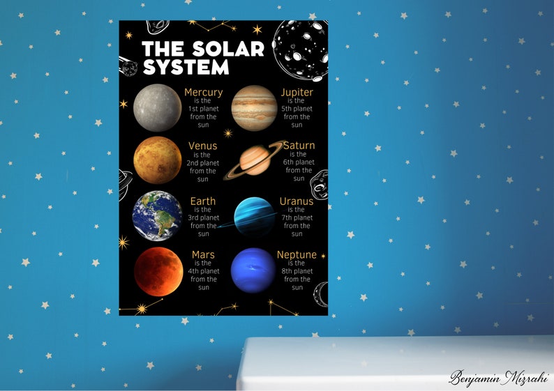 The Solar System, Planets Outer Space Wall Art Decor, Educational ...
