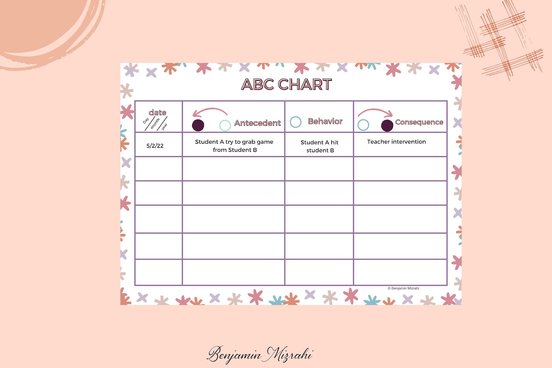 ABC Chart Form Printable for Kids - Editable Behavior Consequence Chart ...