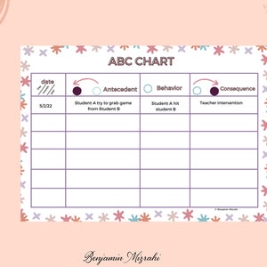 ABC Chart Form Printable for Kids - Editable Behavior Consequence Chart ...