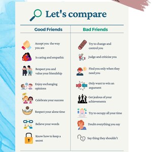 Good Vs Bad Friends Poster: Social Skills Learning (printable) - Etsy