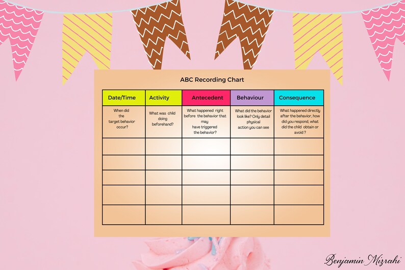 ABC Recording Chart Printable for Kids - Editable Behavior Consequence ...