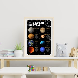 The Solar System, Planets Outer Space Wall Art Decor, Educational ...