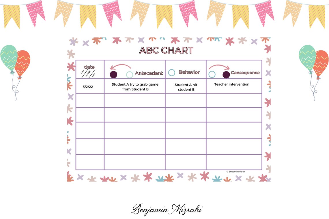 ABC Chart Form Printable for Kids Editable Behavior Consequence Chart ...