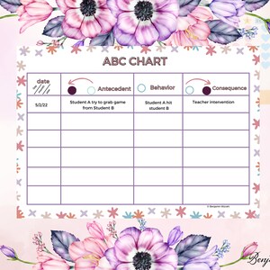 ABC Chart Form Printable for Kids - Editable Behavior Consequence Chart ...