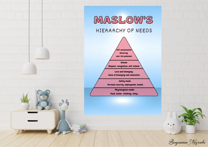 Maslow's Hierarchy of Needs Poster – Therapy Office Decor (digital ...
