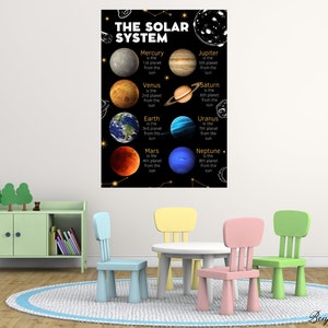 The Solar System, Planets Outer Space Wall Art Decor, Educational ...