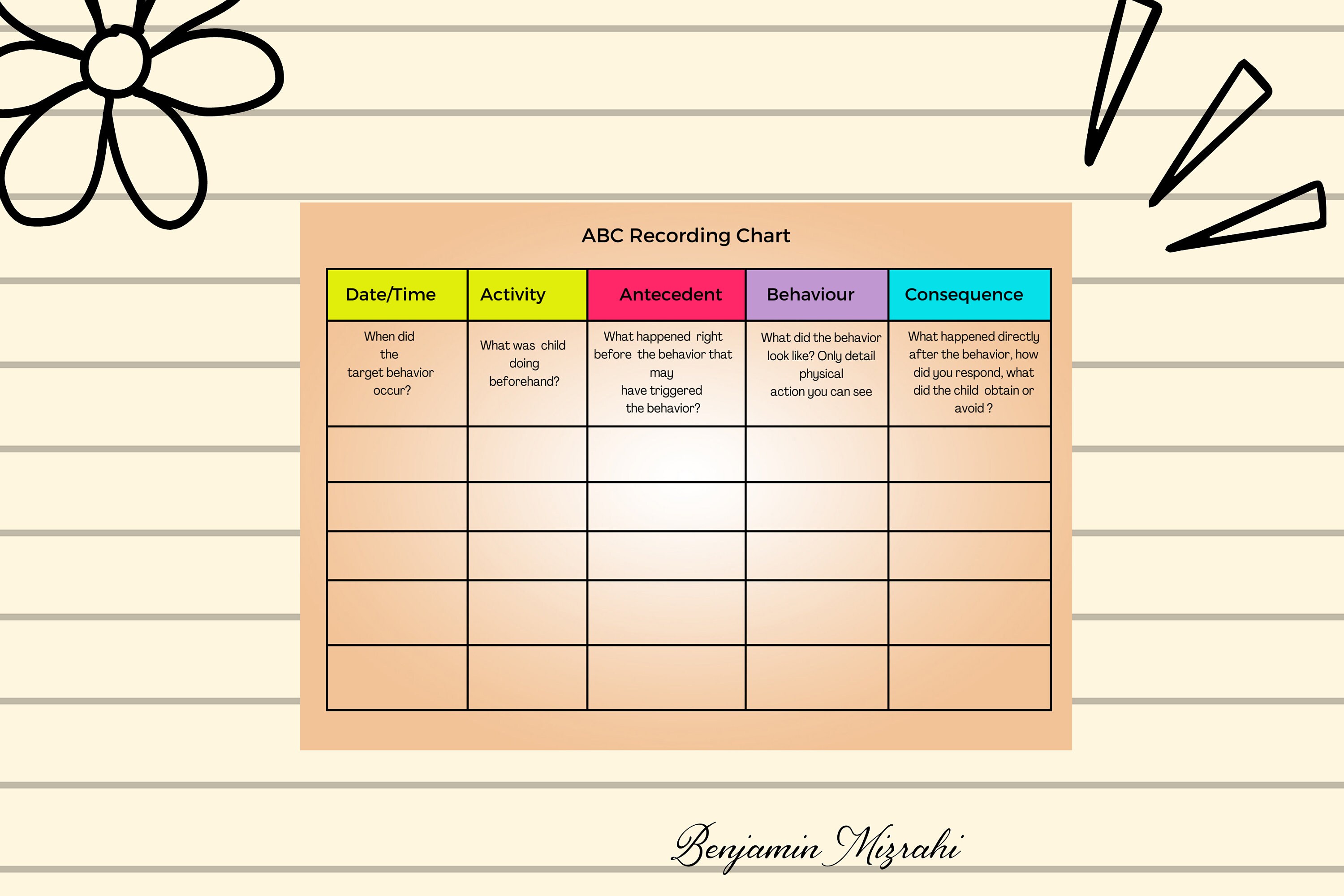 ABC Recording Chart Printable for Kids – Behavior Consequence Sheet ...