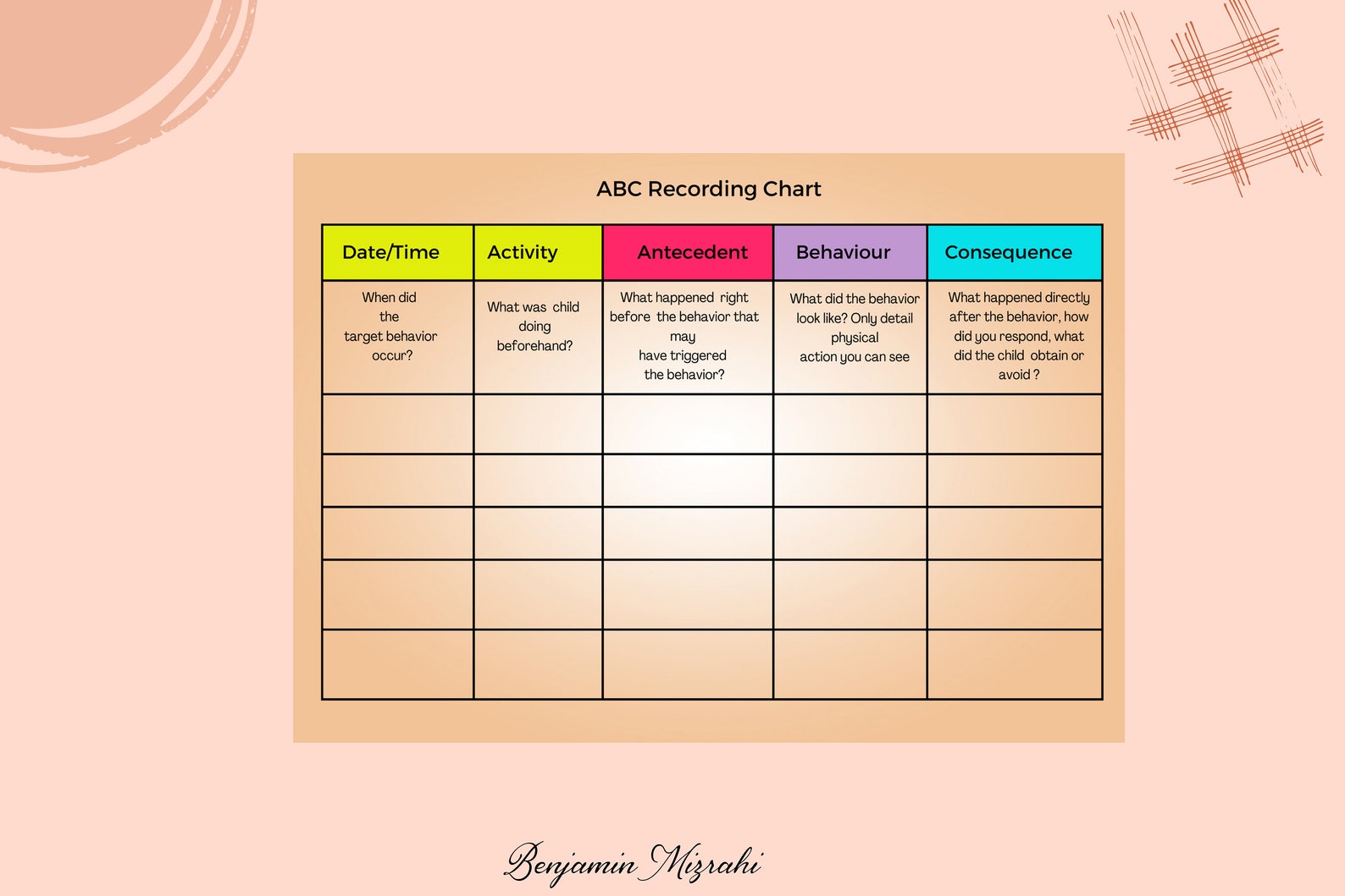ABC Recording Chart Printable for Kids – Behavior Consequence Sheet ...