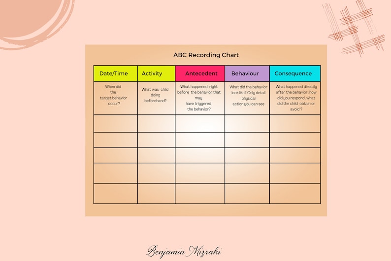 ABC Recording Chart Printable for Kids - Editable Behavior Consequence ...