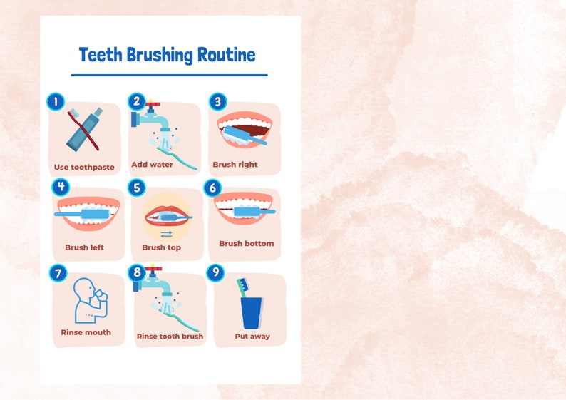 Step by Step Teeth Brushing Routine for Toddlers, Pre-schoolers and ...