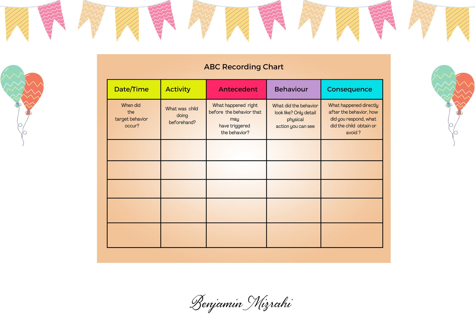 ABC Recording Chart Printable for Kids – Behavior Consequence Sheet ...