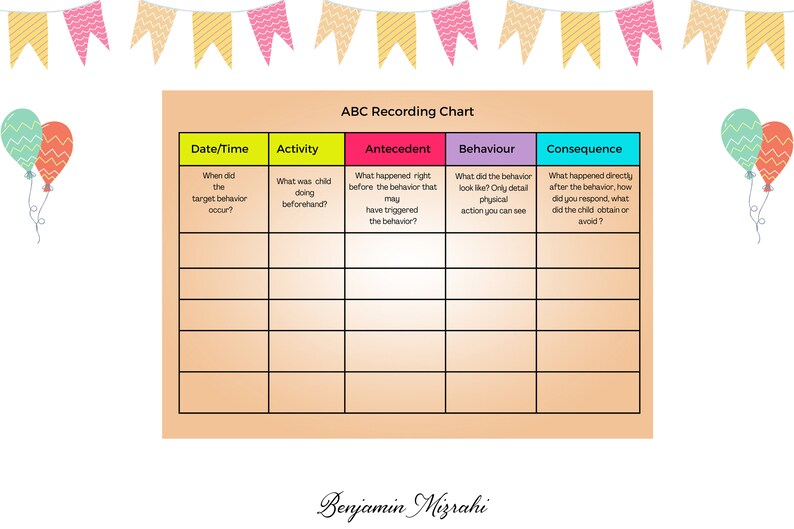 ABC Recording Chart Printable for Kids - Editable Behavior Consequence ...