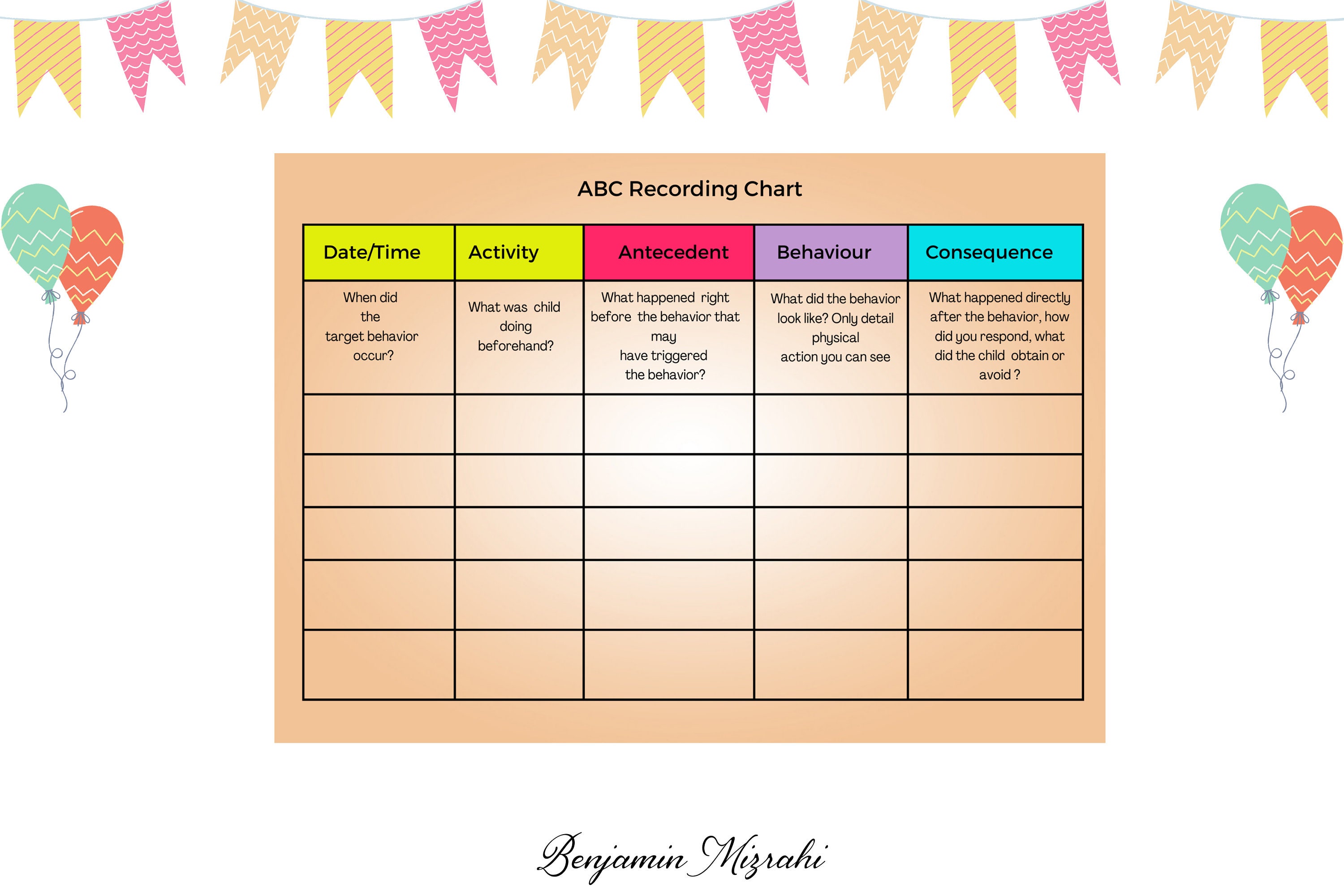 ABC Recording Chart Printable for Kids - Editable Behavior Consequence ...