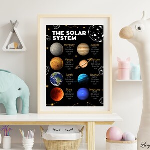 The Solar System, Planets Outer Space Wall Art Decor, Educational ...