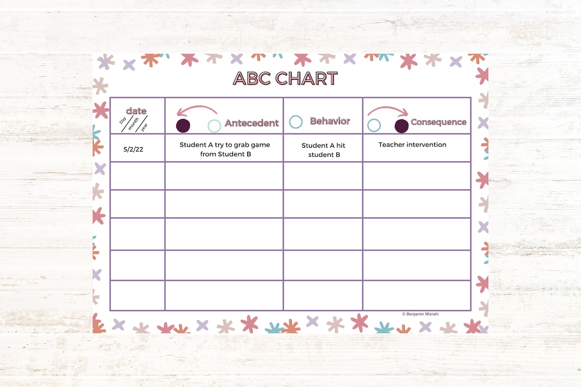 ABC Chart Form Printable for Kids Editable Behavior Consequence Chart ...