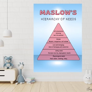 Maslow's Hierarchy of Needs Poster Decor School Psychologist Office ...