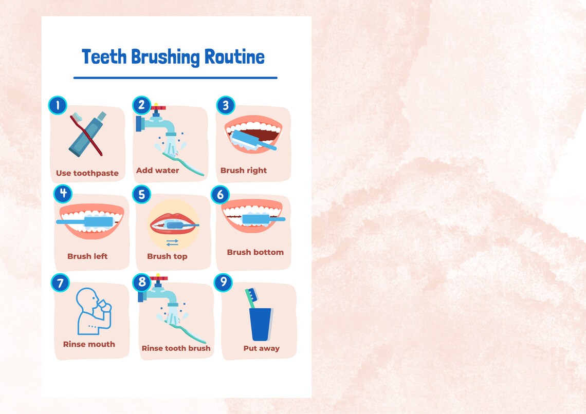 Step by Step Teeth Brushing Routine for Toddlers, Pre-schoolers and ...