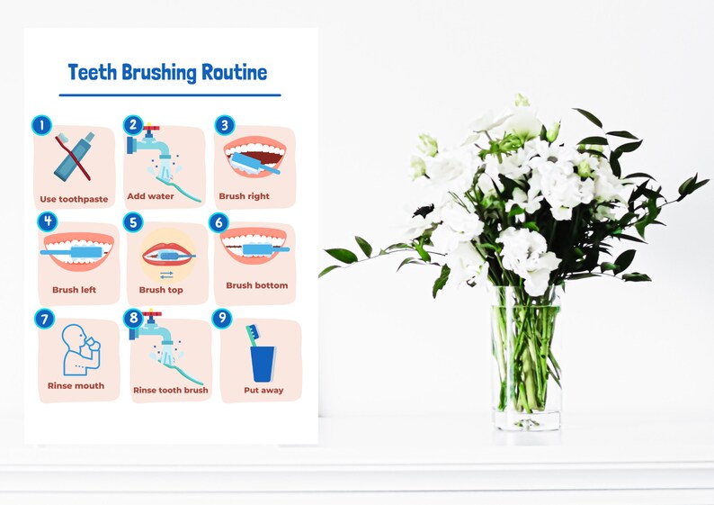 Step by Step Teeth Brushing Routine for Toddlers, Pre-schoolers and ...