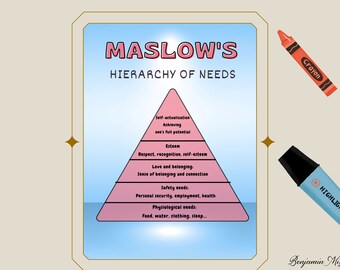Maslow's Hierarchy of Needs Digital Poster, Therapy Office Decor ...
