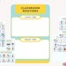 Classroom Routine Cards I Visual Schedule Cards Toddler Preschool ...