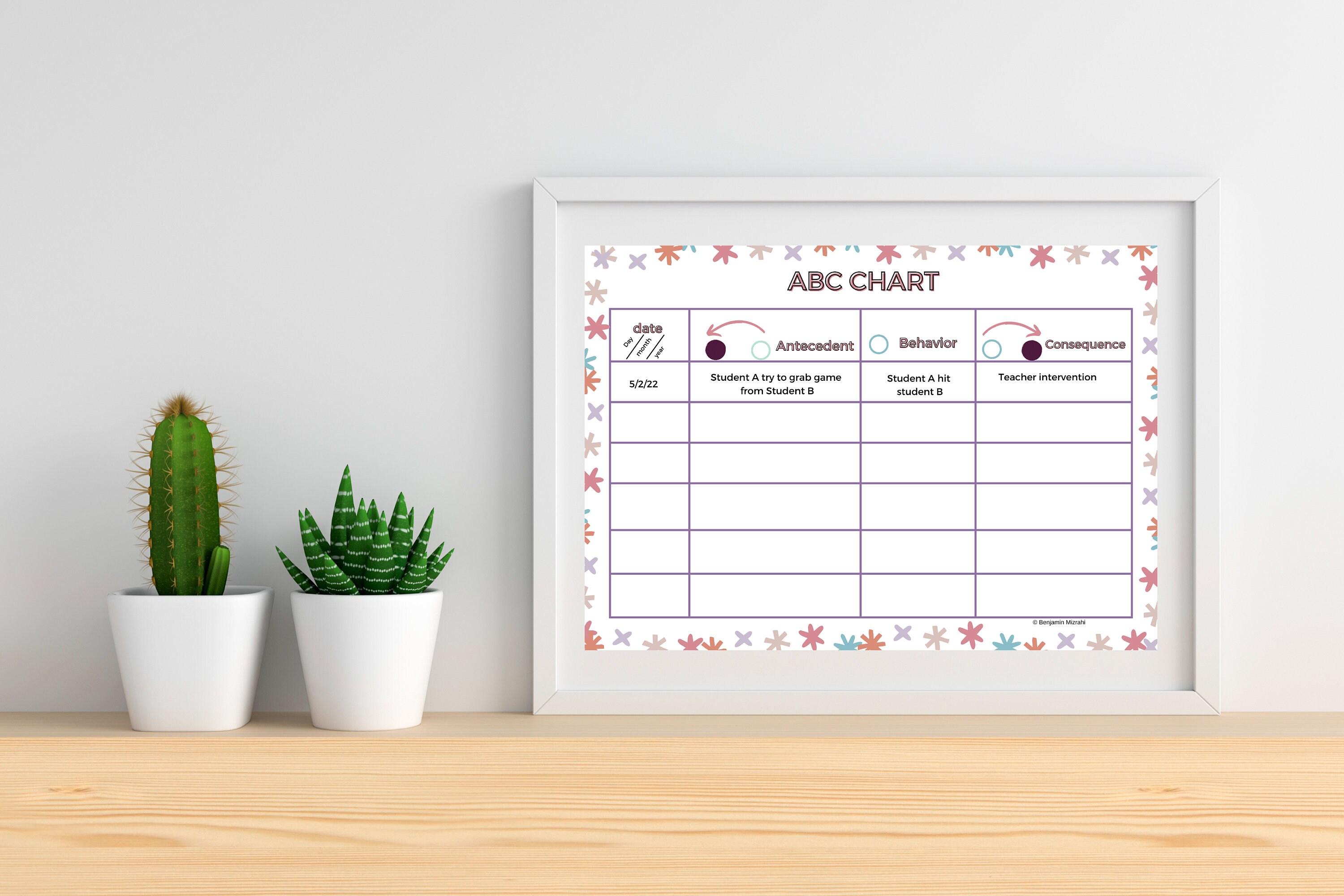 ABC Chart Form Printable for Kids Editable Behavior Consequence Chart ...