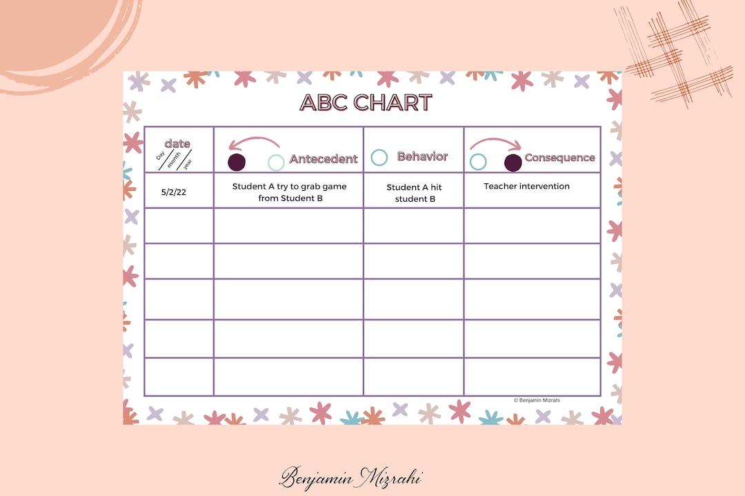 ABC Chart Form Printable for Kids Editable Behavior Consequence Chart ...