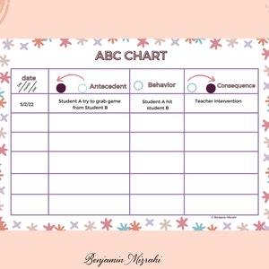 ABC Chart Form Printable for Kids Editable Behavior Consequence Chart ...