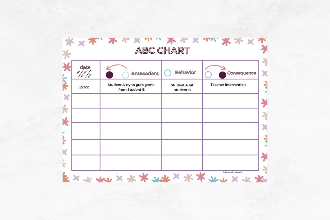 ABC Chart Form Printable for Kids Editable Behavior Consequence Chart ...