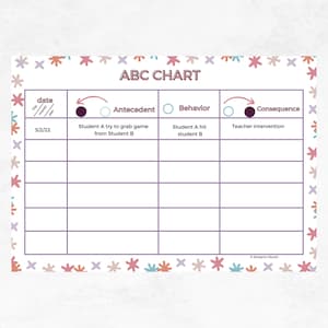 ABC Chart Form Printable for Kids Editable Behavior Consequence Chart ...