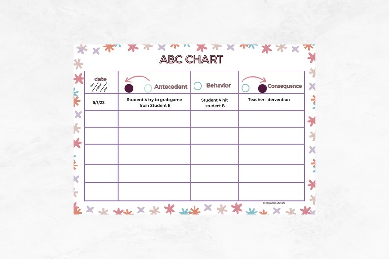 ABC Chart Form Printable for Kids Editable Behavior Consequence Chart ...