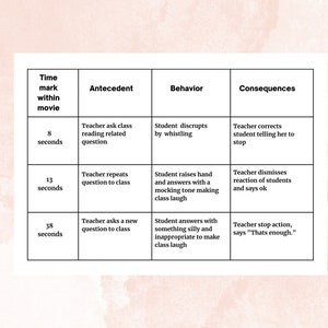 ABC Chart Form With Time Mark Printable for Kids Editable Behavior ...