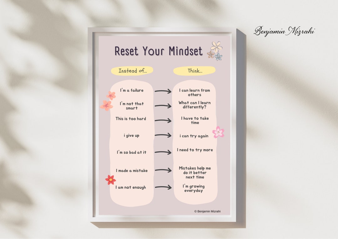 Reset Your Mindset Positive Affirmation Printable Classroom Posters ...