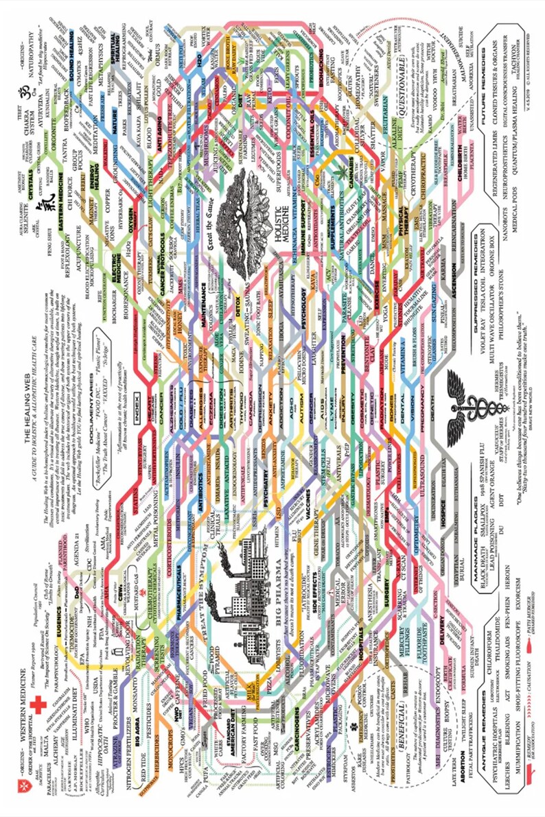 The Great Awakening Map Poster - Etsy