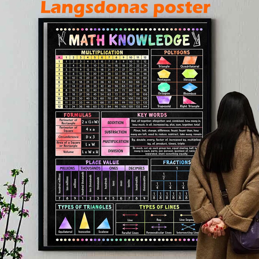 Math Knowledge Multiplication Polygons Pormulas Key Words Place Value ...