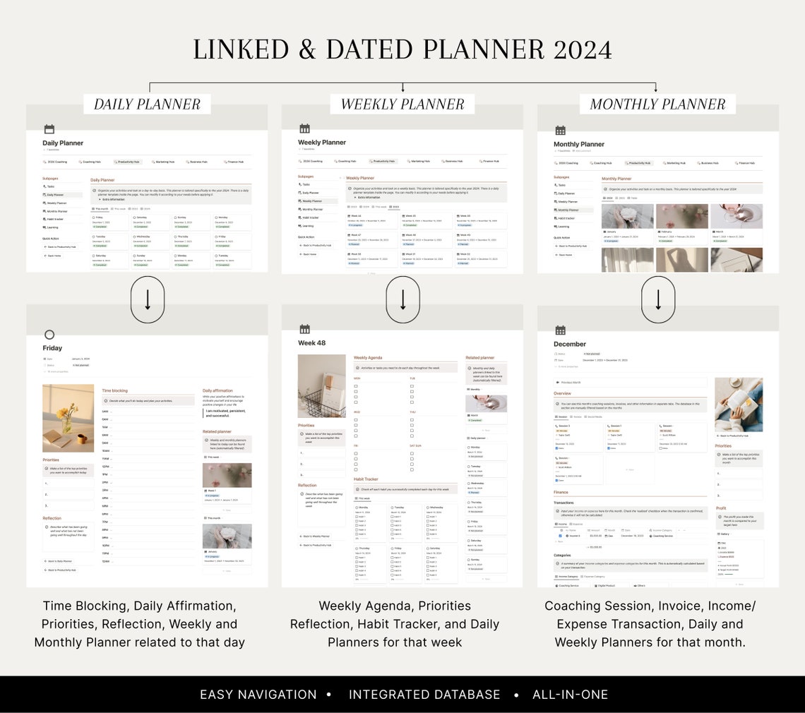 Notion Template Coaching Dashboard Coaching Business Tool - Etsy.de