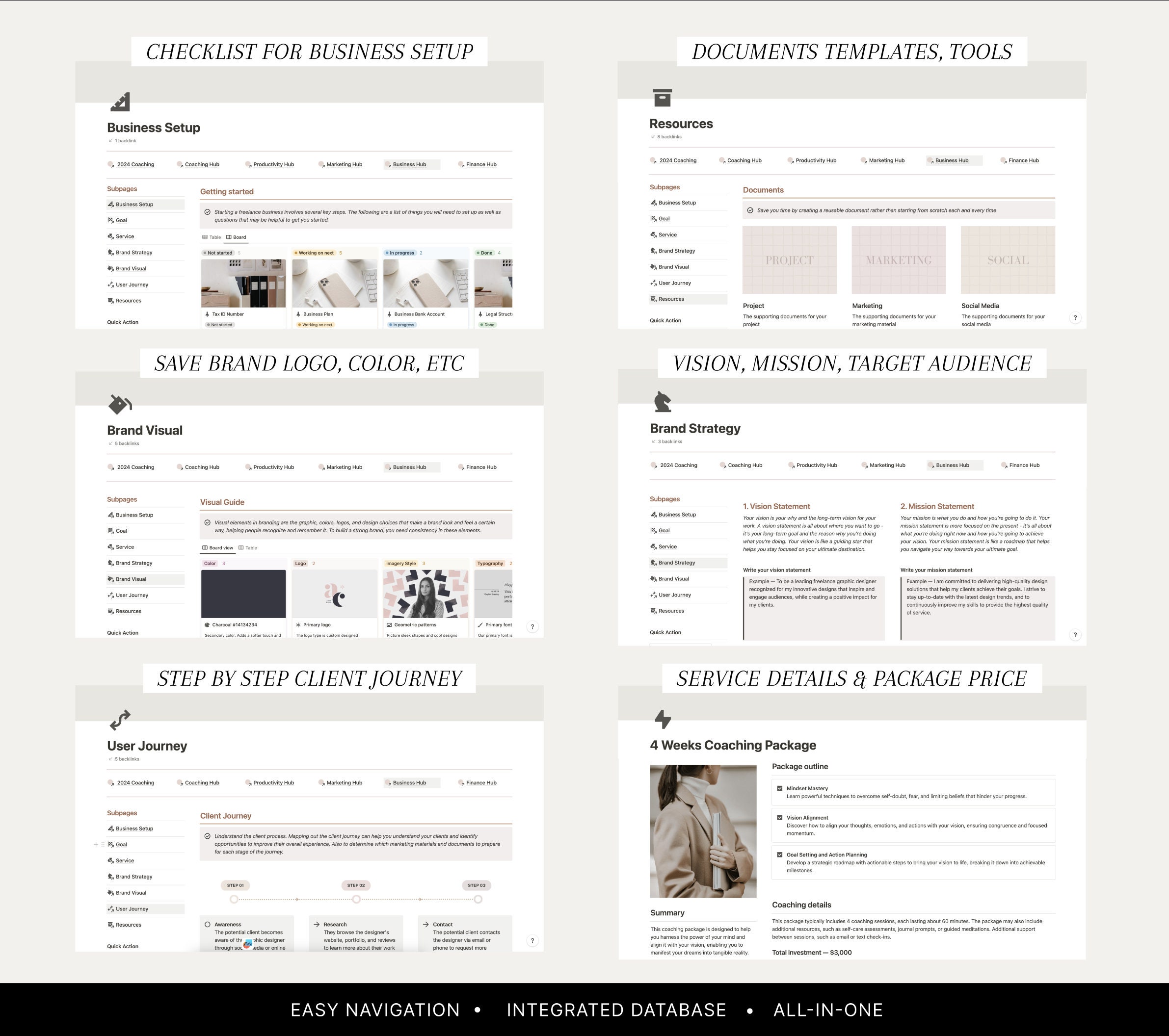 Notion Template Coaching Dashboard Coaching Business Tool - Etsy.de