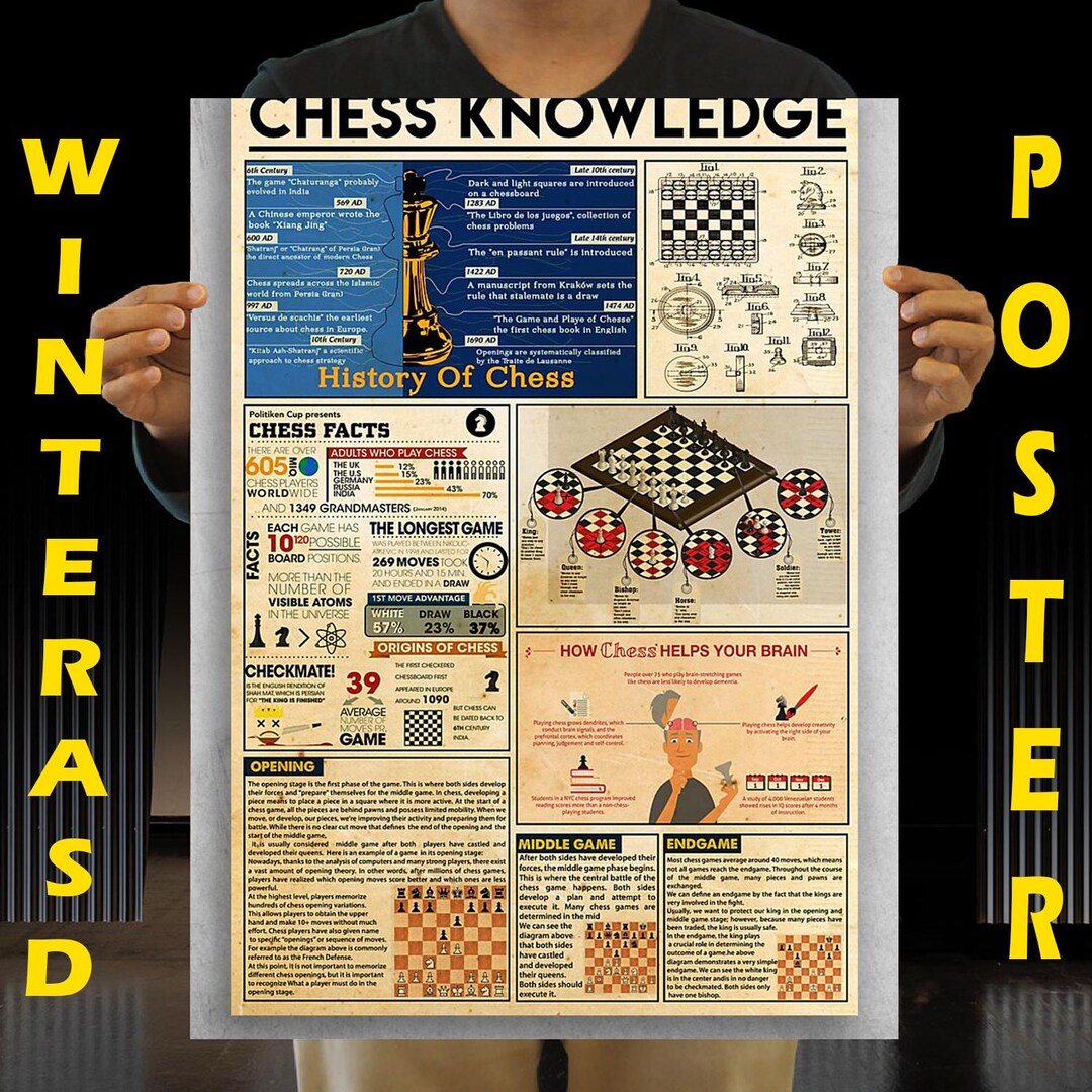 Chess Knowledge History of Chess Politics Cup Presents Chess Facts ...
