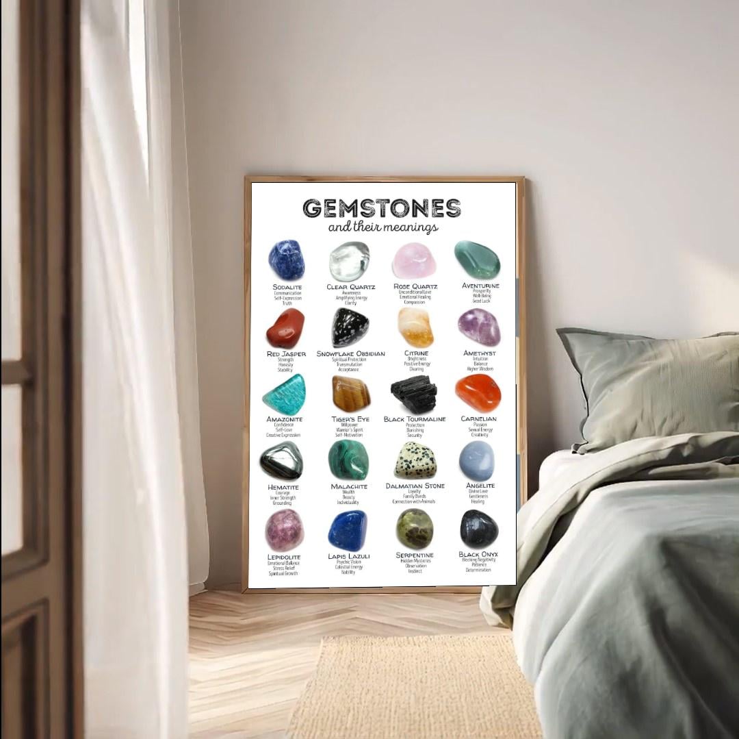 Gemstones and Their Meanings Poster Crystal Healing Wall Art Spa Decor ...