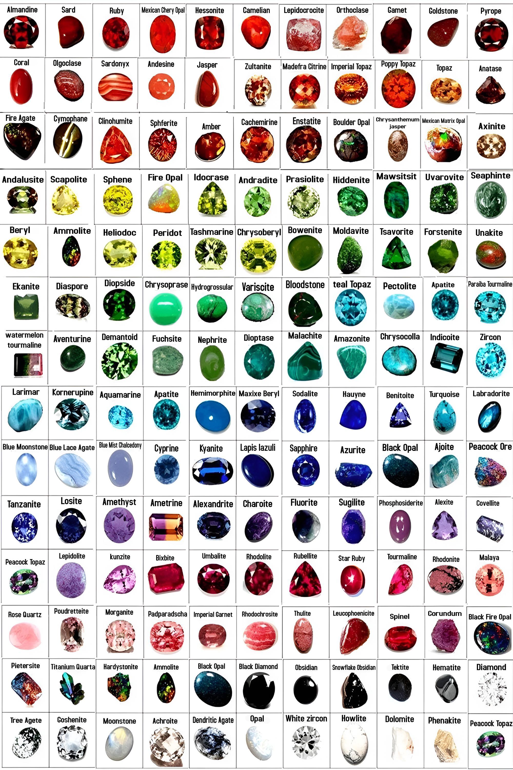 Identification Chart for 154 Gemstones (mostly Cut or Polished) Poster ...
