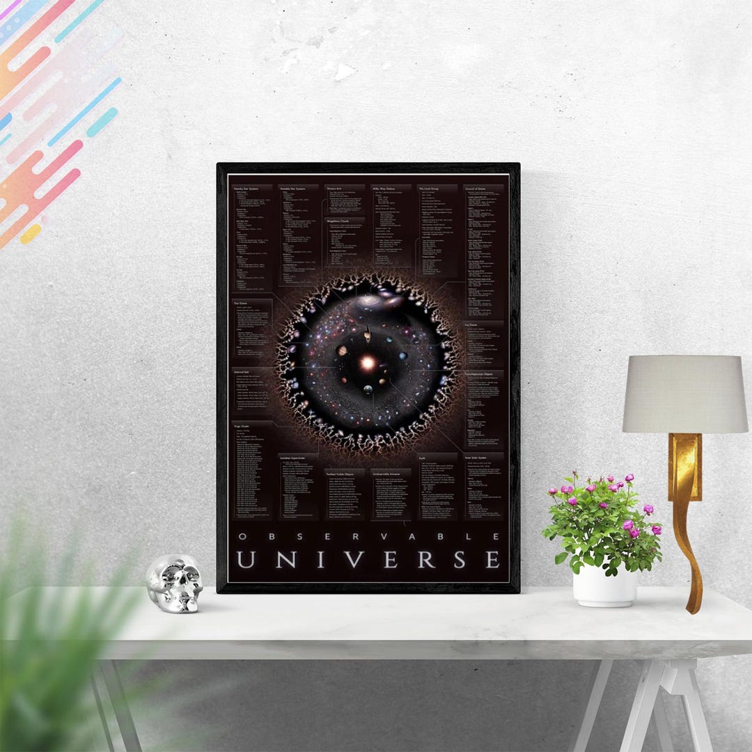 Univers Observable Poster - Etsy