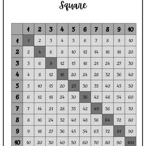 Skip Counting Multiplication Cards - Etsy