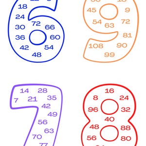 Skip Counting Multiplication Cards - Etsy