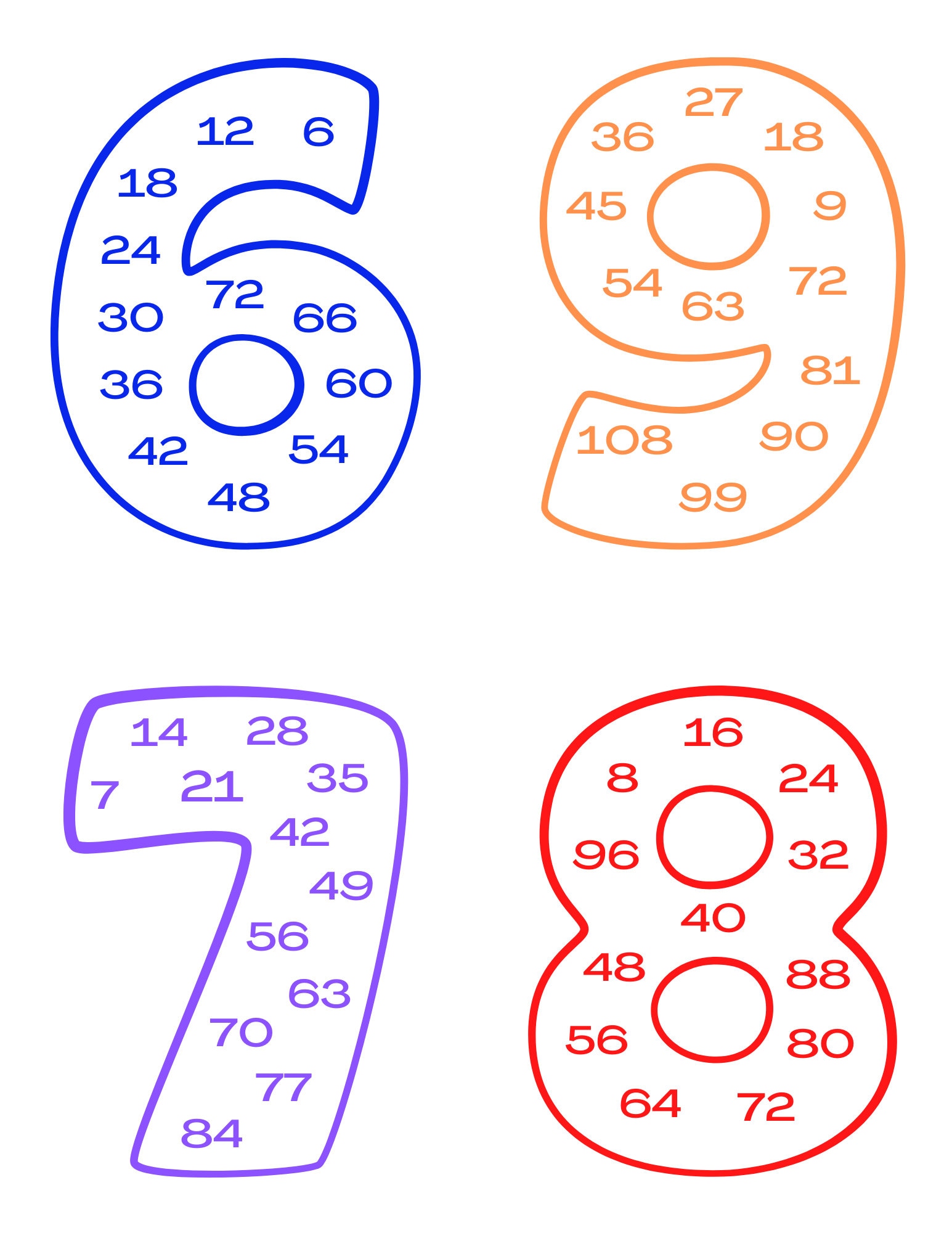 Skip Counting Multiplication Cards - Etsy