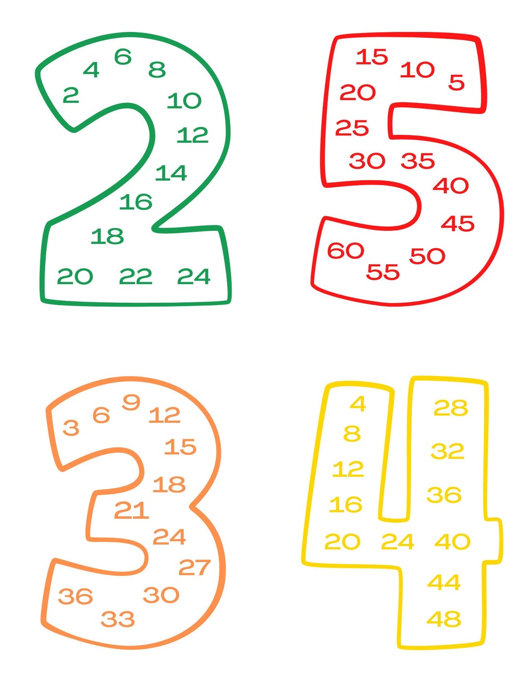 Skip Counting Multiplication Cards - Etsy