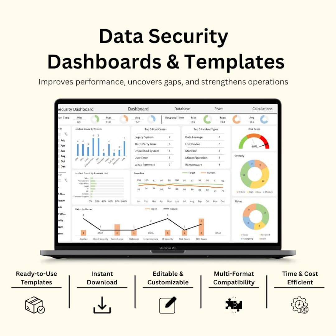Data Security Dashboard Excel Template | Data Protection, Risk ...