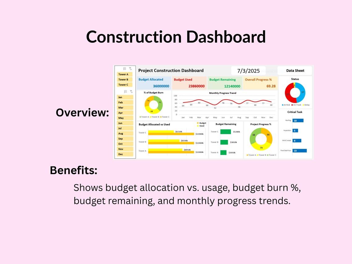 Construction Management Templates & Dashboards - Etsy