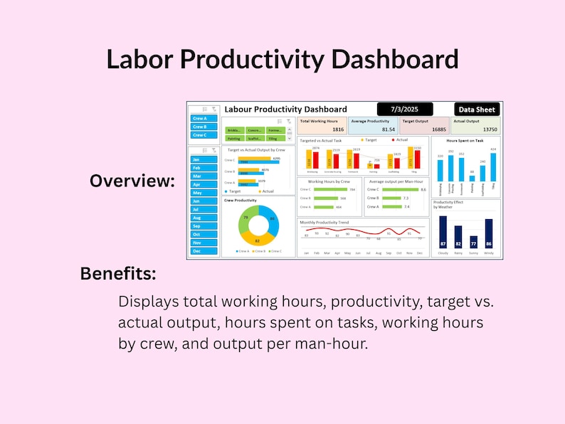 Construction Management Templates & Dashboards - Etsy