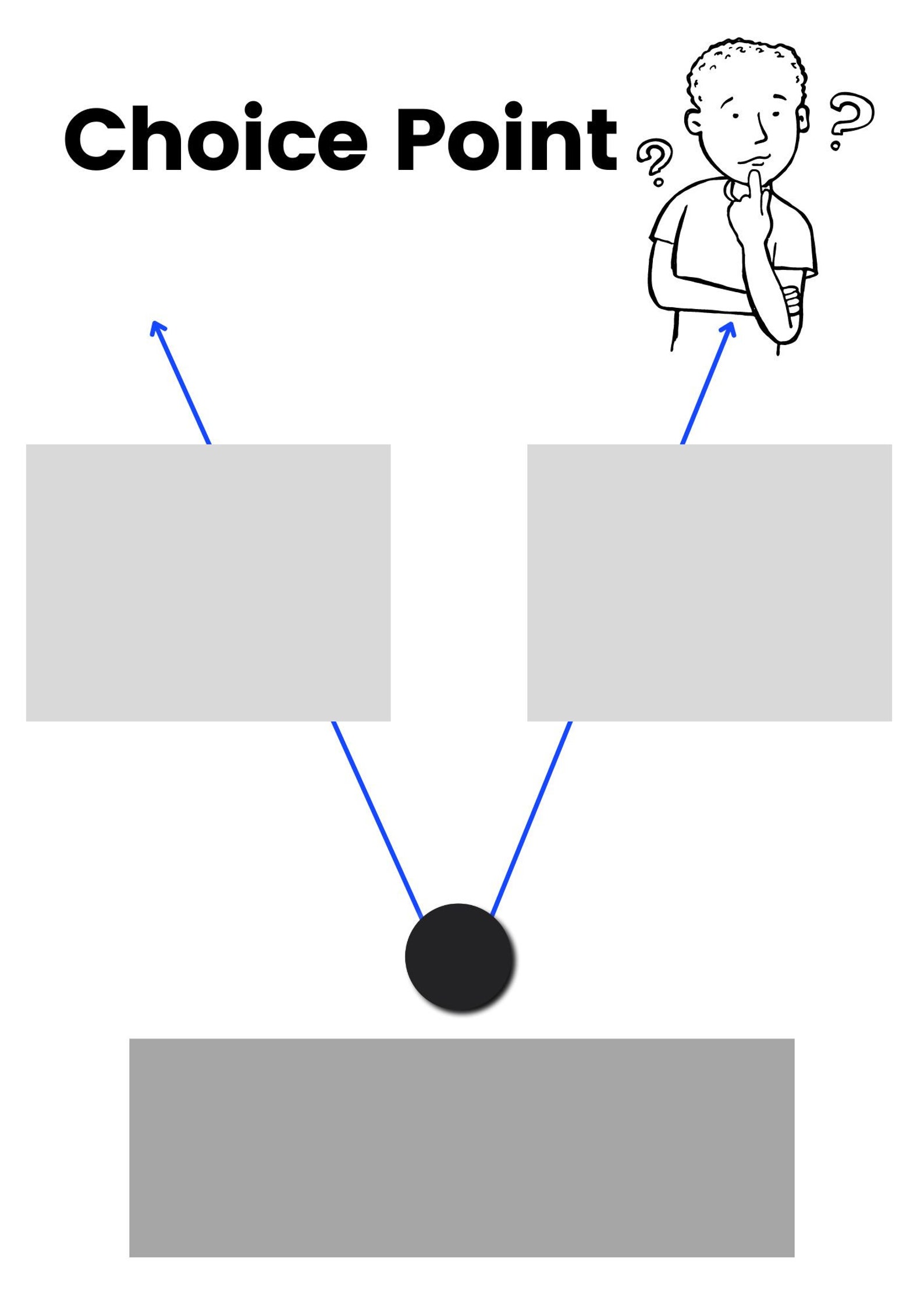 ACT Choice Point Fillable Document - Etsy