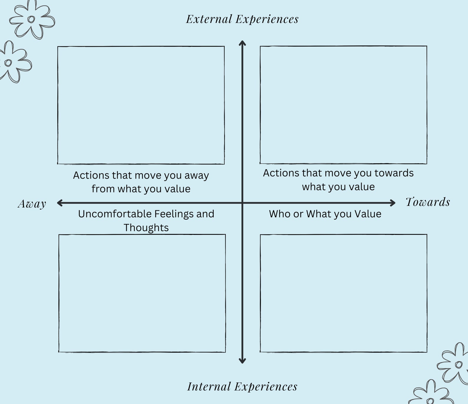 Fillable ACT Matrix - Etsy