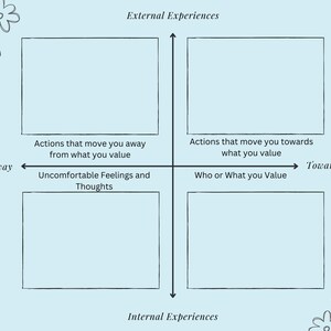 Fillable ACT Matrix - Etsy